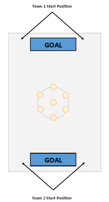 How to Play | Dragonball
